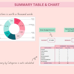 Trip Planner, Trip Research, Vacation Research, Vacation Budget Planner ...