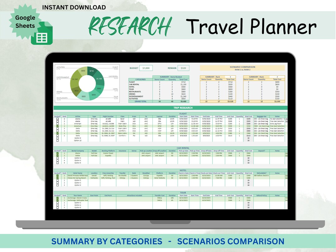 Trip Planner, Trip Research, Vacation Research, Vacation Budget Planner ...