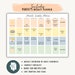 Editable Ultimate Chore Chart, Routine Kids Checklist, Daily, Weekly ...