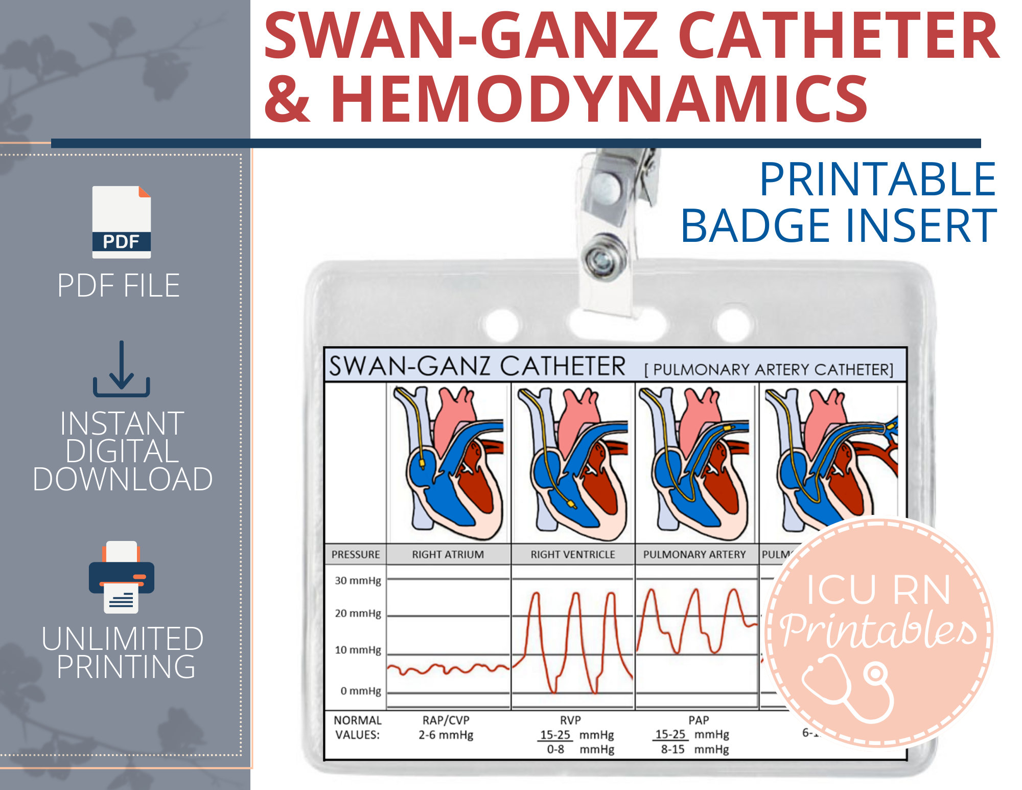 Swan-ganz Catheter & Hemodynamics Printable PDF Download - Etsy