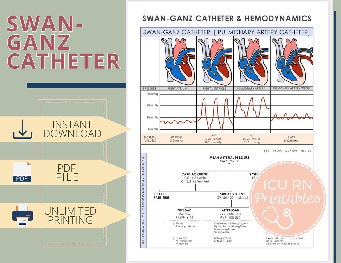 Swan-ganz Catheter & Hemodynamics Reference Sheet | Printable PDF ...