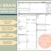 Pcu/step-down/telemetry Nurse Brain Report Sheet Printable PDF Download ...