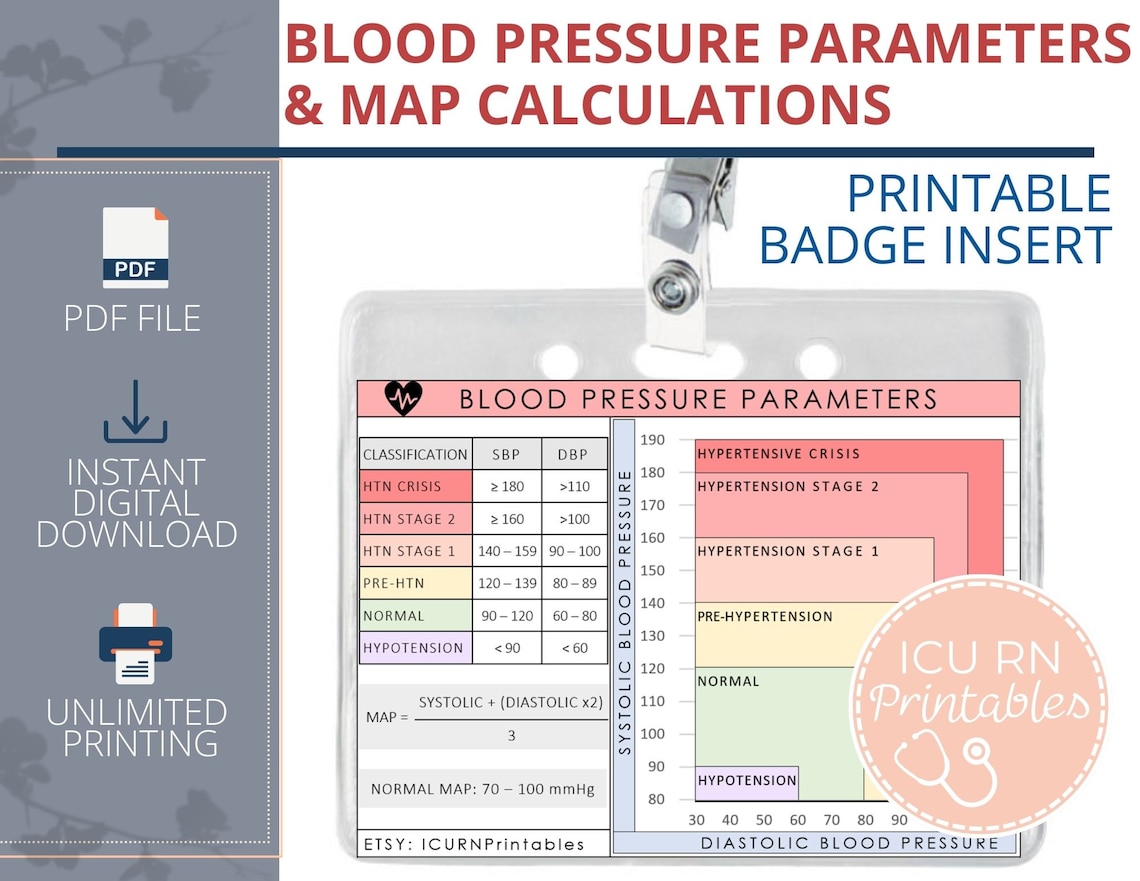 Blood Pressure Parameters & MAP Calculation Badge Insert | Printable ...