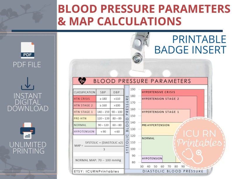 Blood Pressure Parameters & MAP Calculation Badge Insert | Printable ...