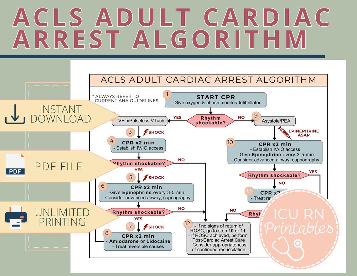 ACLS Adult Cardiac Arrest Algorithm Reference Sheet | Printable PDF ...