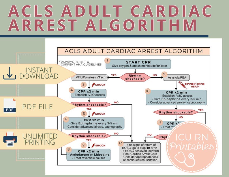 Hoja de referencia del algoritmo de paro cardíaco en adultos ACLS ...