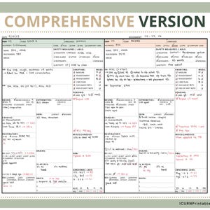 Pcu/step-down/telemetry Nurse Brain Report Sheet | Printable PDF ...