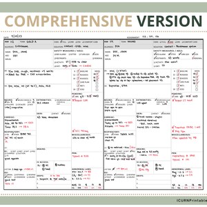 Pcu/step-down/telemetry Nurse Brain Report Sheet Printable PDF Download ...