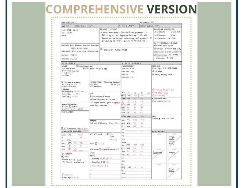 NIGHT SHIFT ICU Nurse Brain Report Sheet | Printable Pdf Download - Etsy