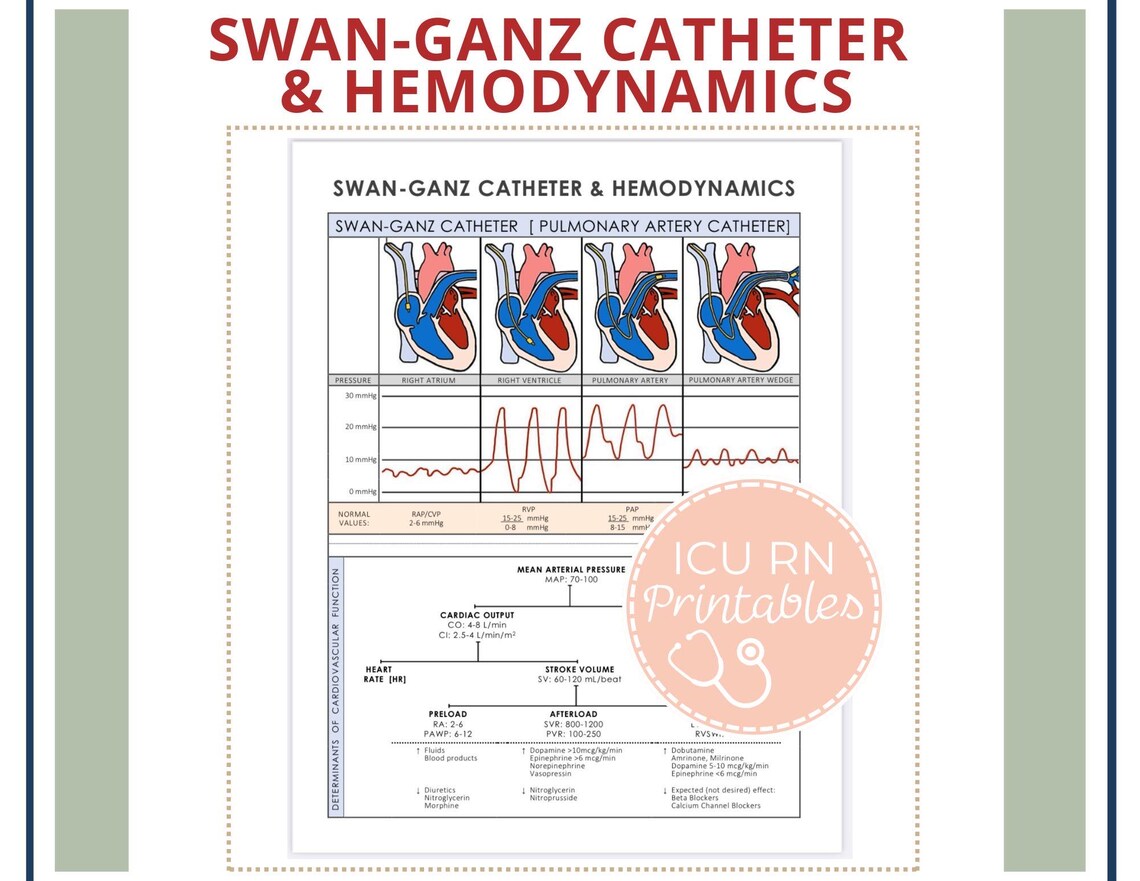 Swan-ganz Catheter & Hemodynamics Reference Sheet | Printable PDF ...