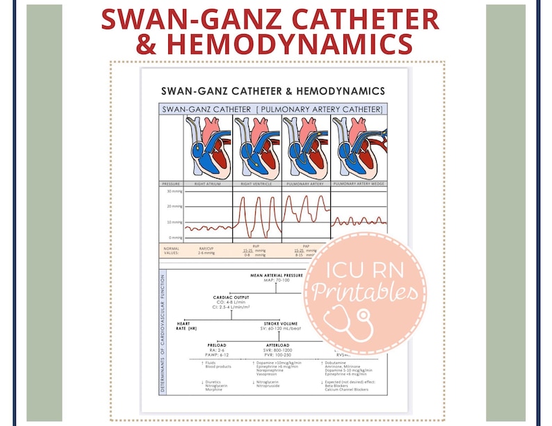 Swan-ganz Catheter & Hemodynamics Reference Sheet | Printable PDF ...