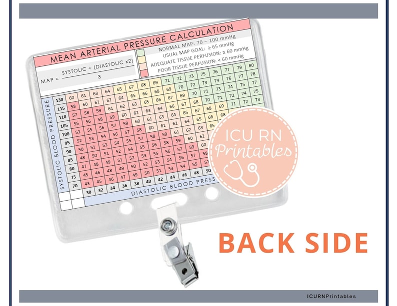 Blood Pressure Parameters & MAP Calculation Badge Insert | Printable ...