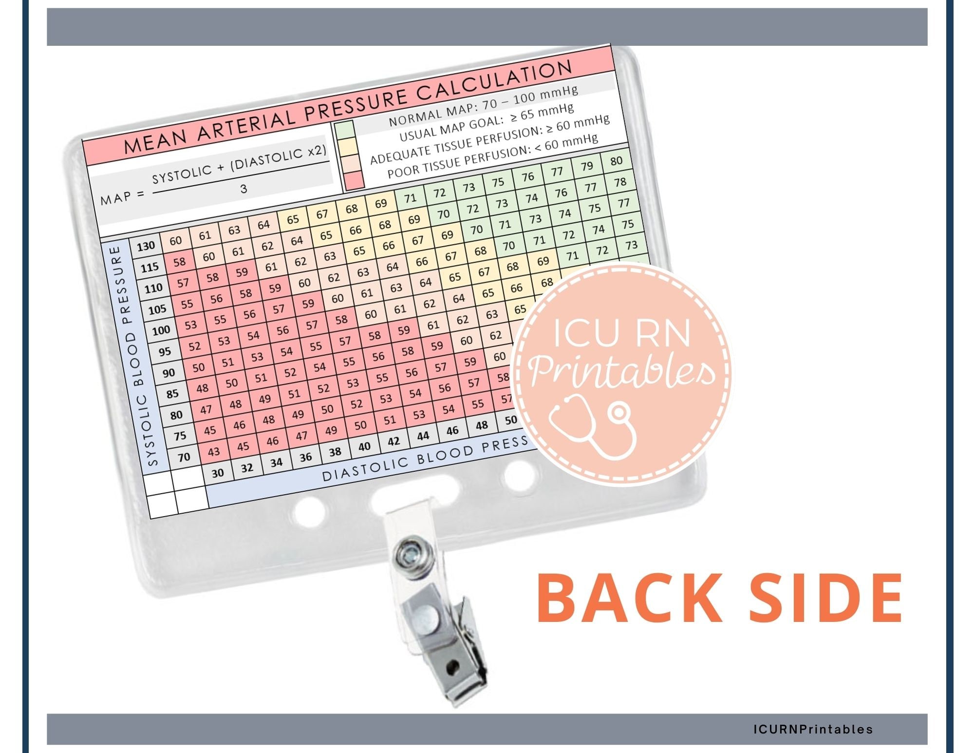Blood Pressure Parameters & MAP Calculation Badge Insert | Printable ...