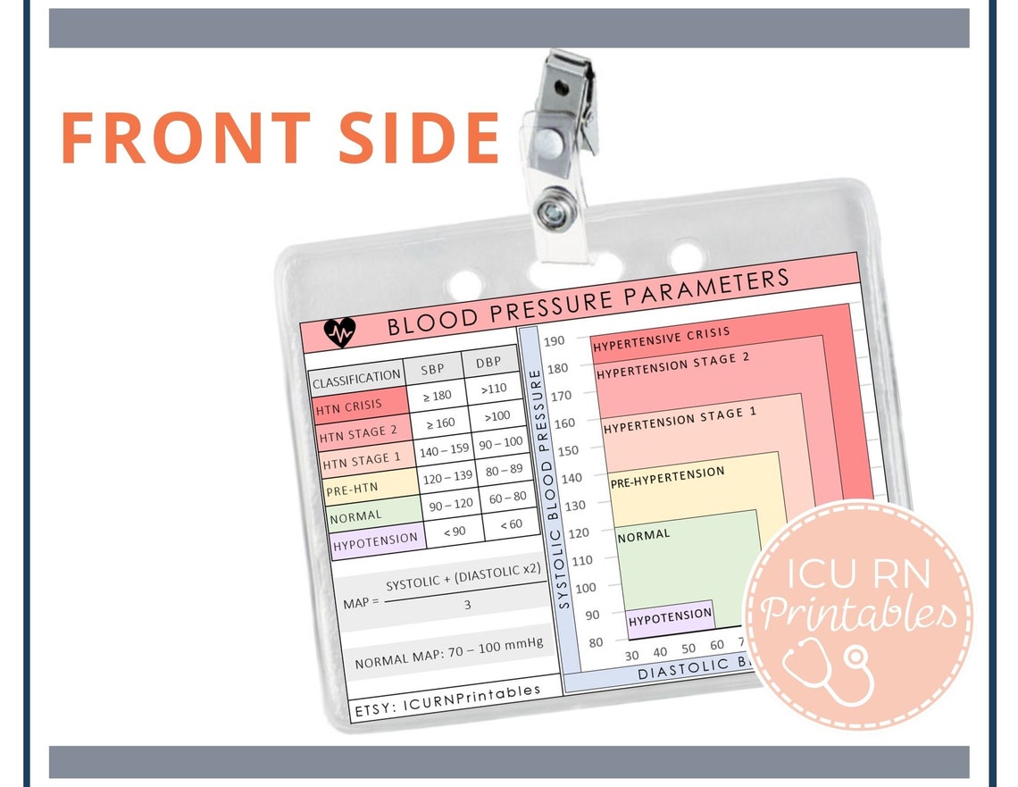 Blood Pressure Parameters & MAP Calculation Badge Insert | Printable ...
