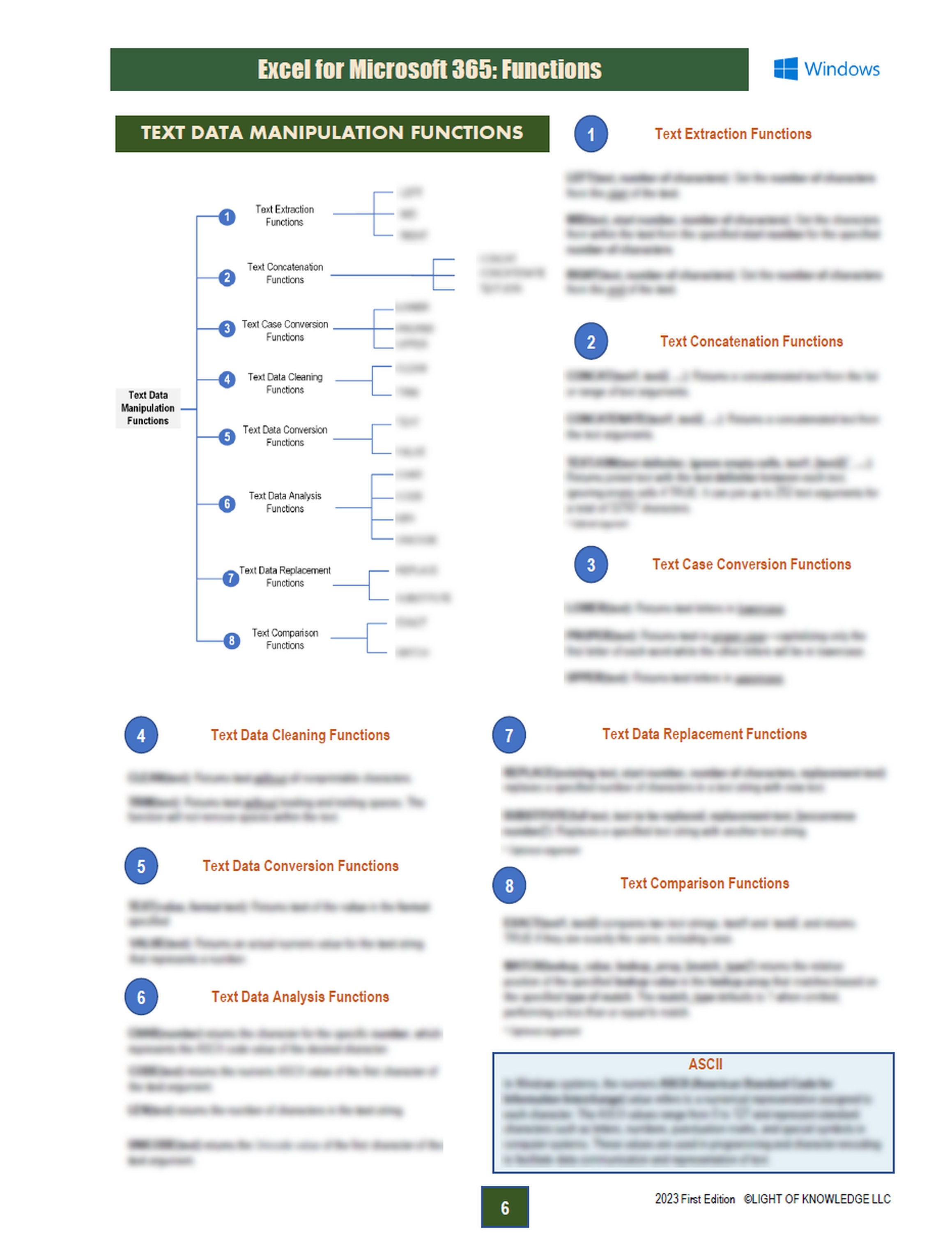 Excel for Microsoft 365: Shortcuts & Basics Reference With Text and ...