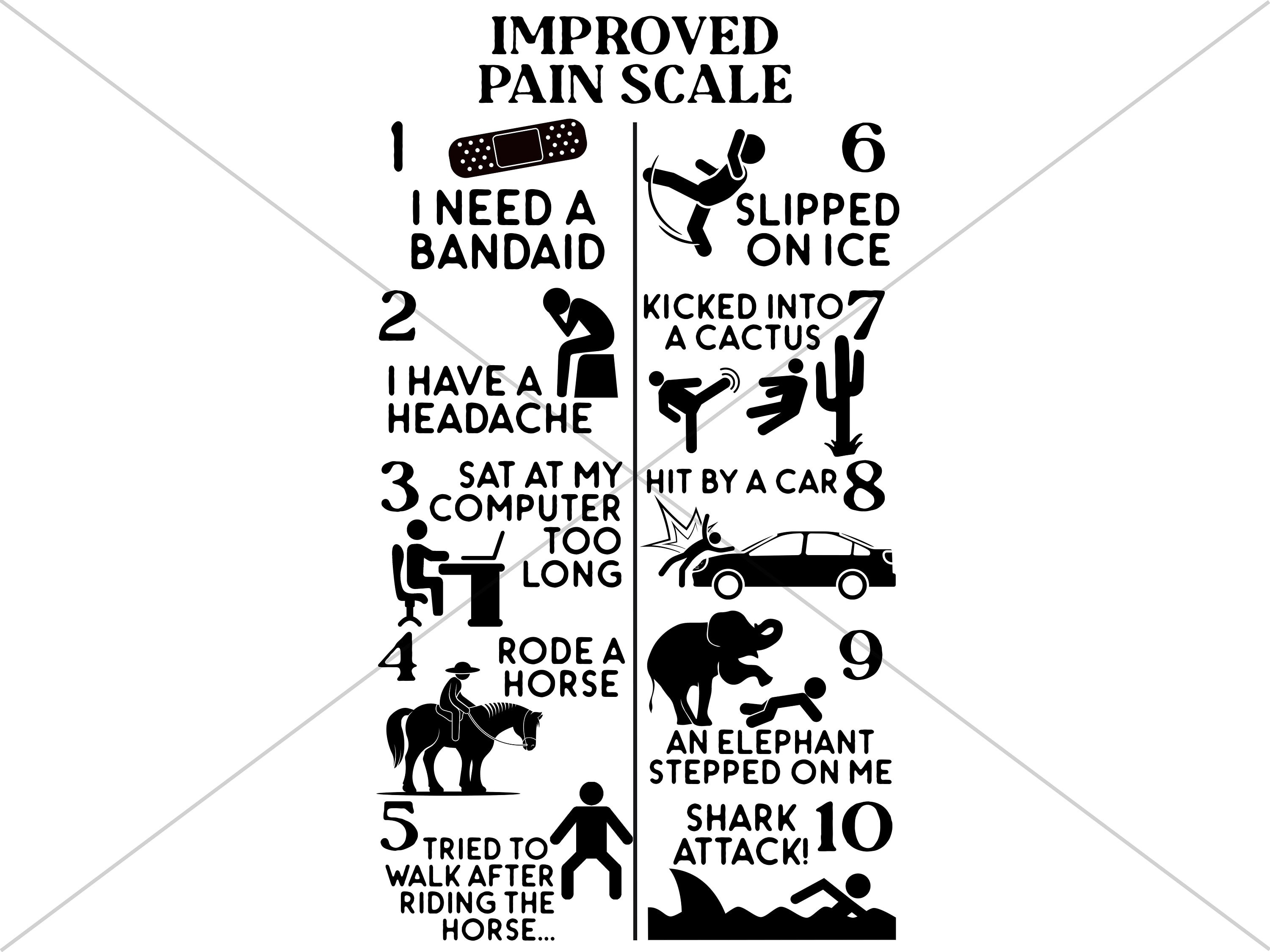 Medical Office Improved Pain Scale Png, Ortho PT Rehab Memes ...