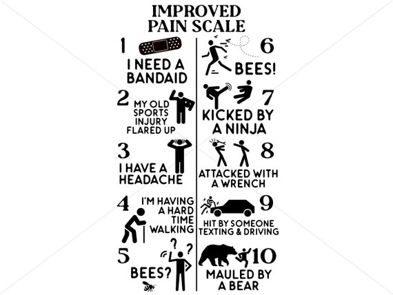 Pain Level Memes The Pain Scale Of Studying By Lark Vasquez On