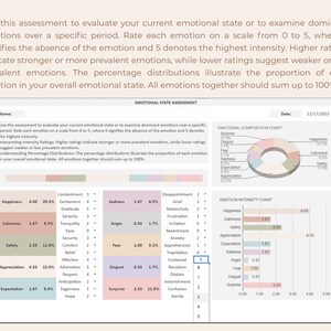 Emotions Wheel, Emotional Awareness, Emotion Wheel Chart, Feeling Chart ...