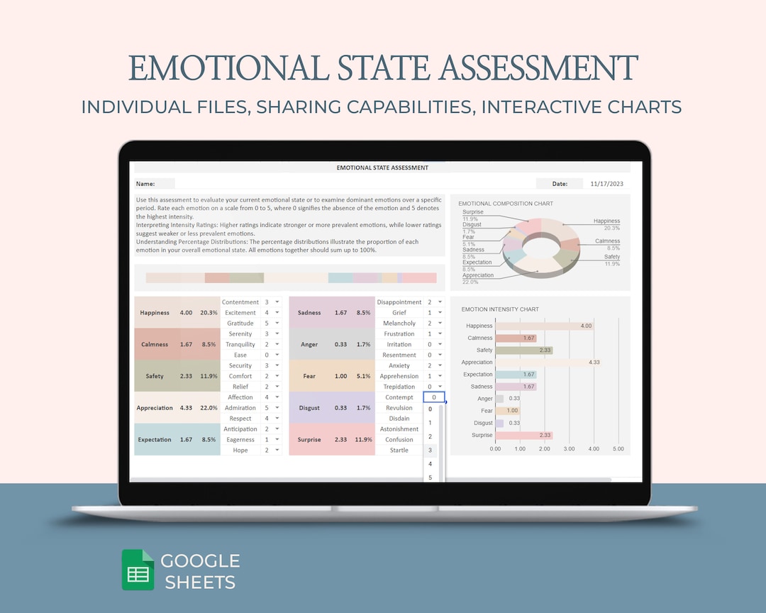 Feelings Wheel Emotions Chart Emotional Awareness Tool Mood ...