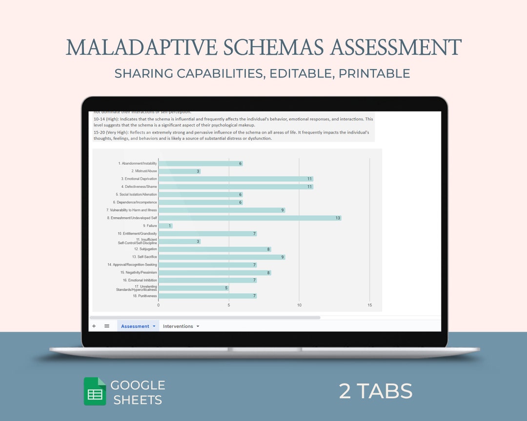 Maladaptive Schemas Assessment CBT Schema Therapy Questions Interventions Borderline Personality ...