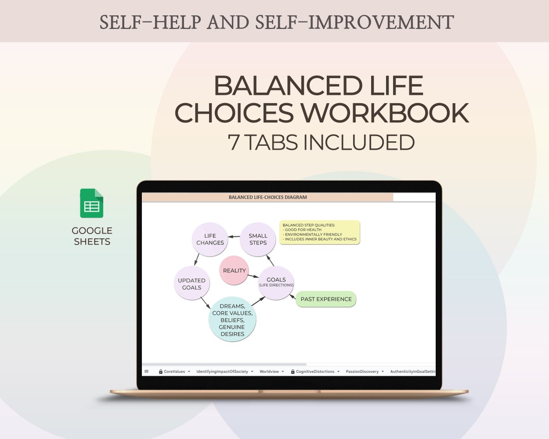 Authentic Self Workbook, Authenticity, Mental Health, Authentic ...