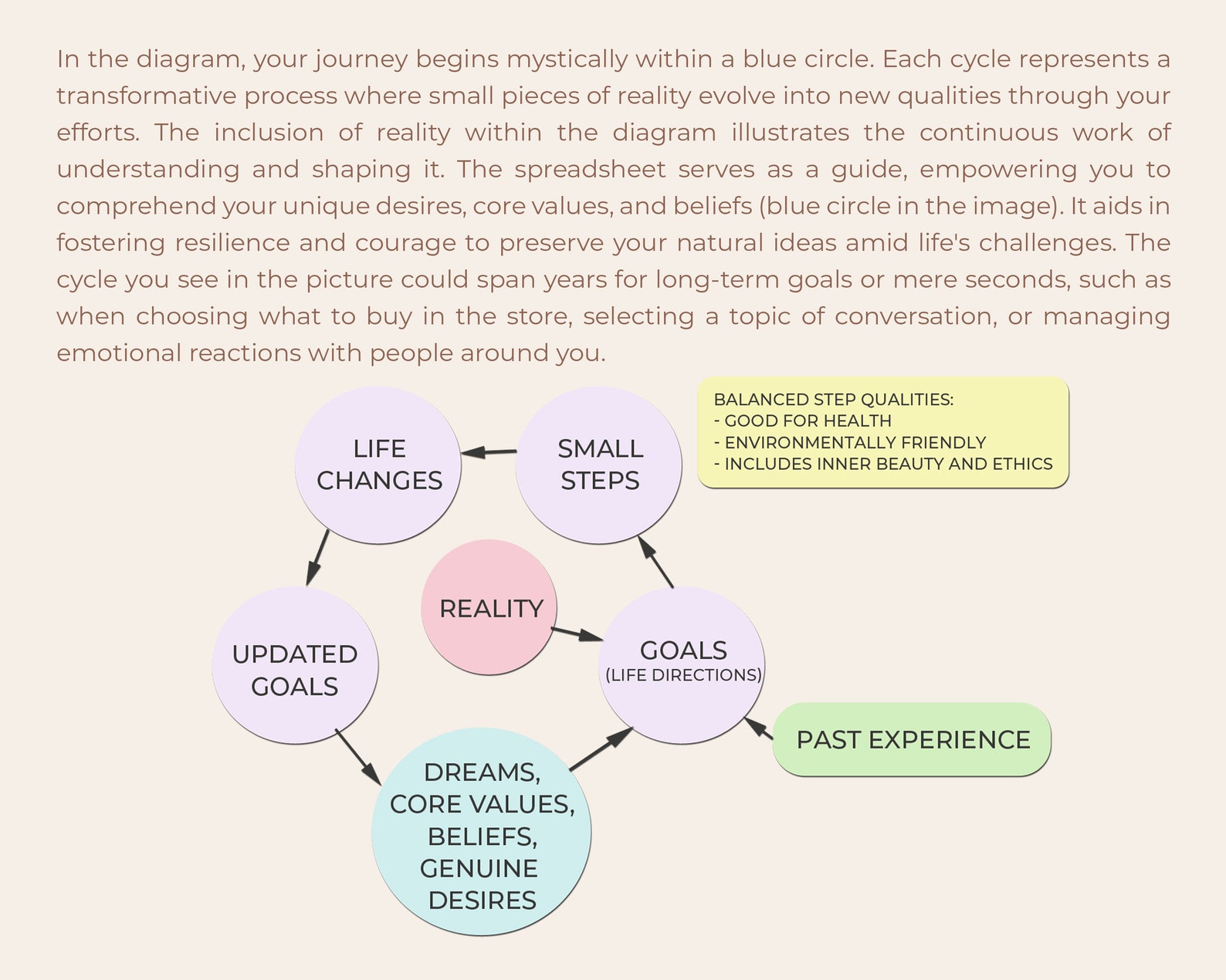 Authenticity, Mental Health, Authentic Happiness, Authentic Self, True ...