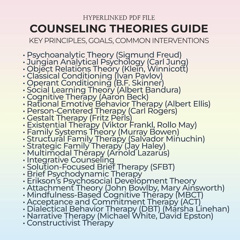 Counseling Theories, Therapy Guide, Therapy Modalities, Treatment ...