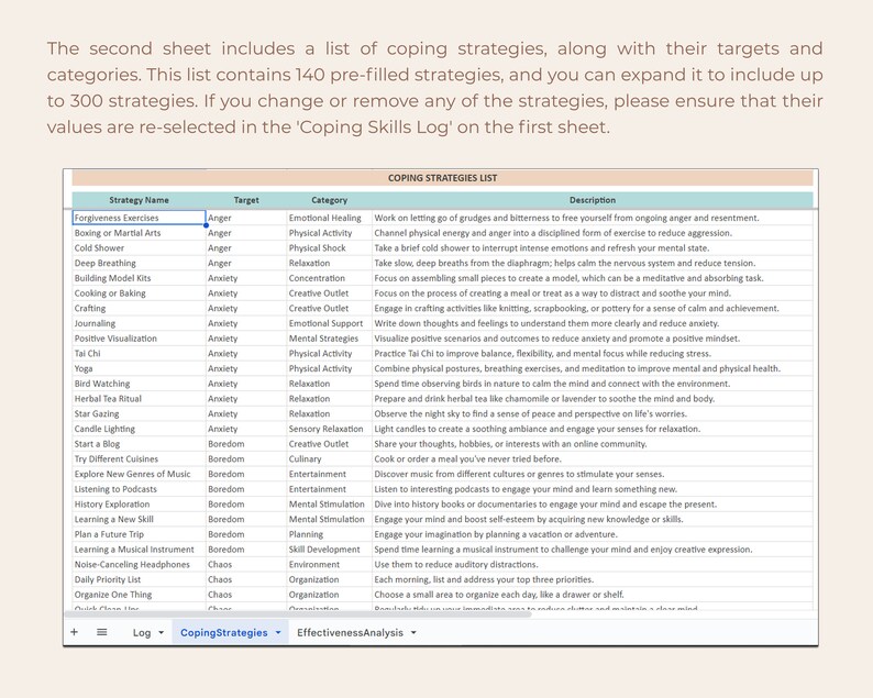 Coping Skills Log, Self Help, Therapy Template, Therapy Tool, Mental ...