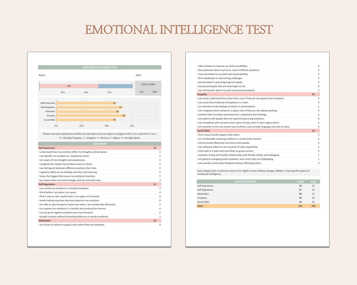 Emotional Intelligence Assessment EI Test Psychological Evaluation ...