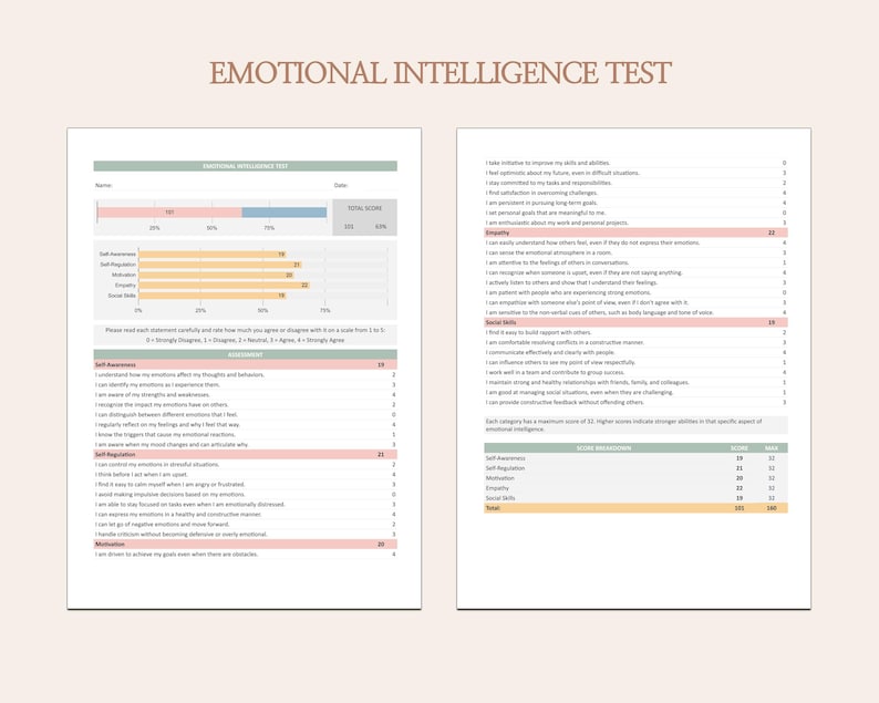 Emotional Intelligence Test, Emotional Intelligence Assessment ...