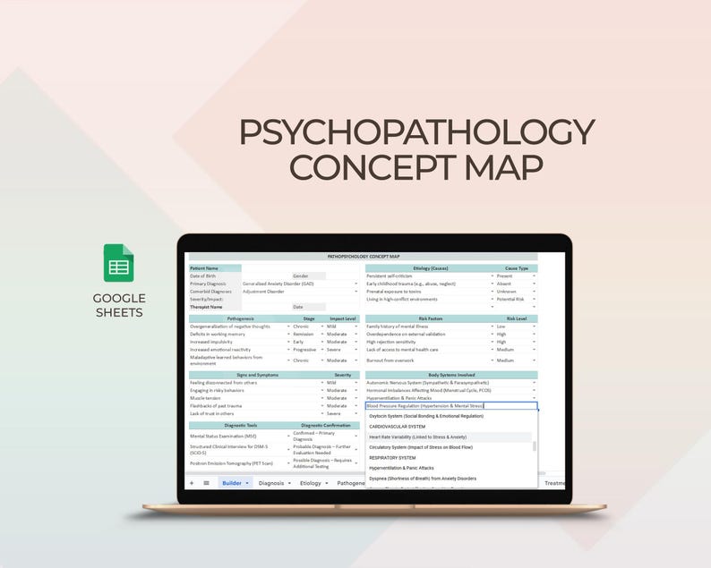 Mental Health Concept Map, Psychopathology Diagnosis, Therapy ...