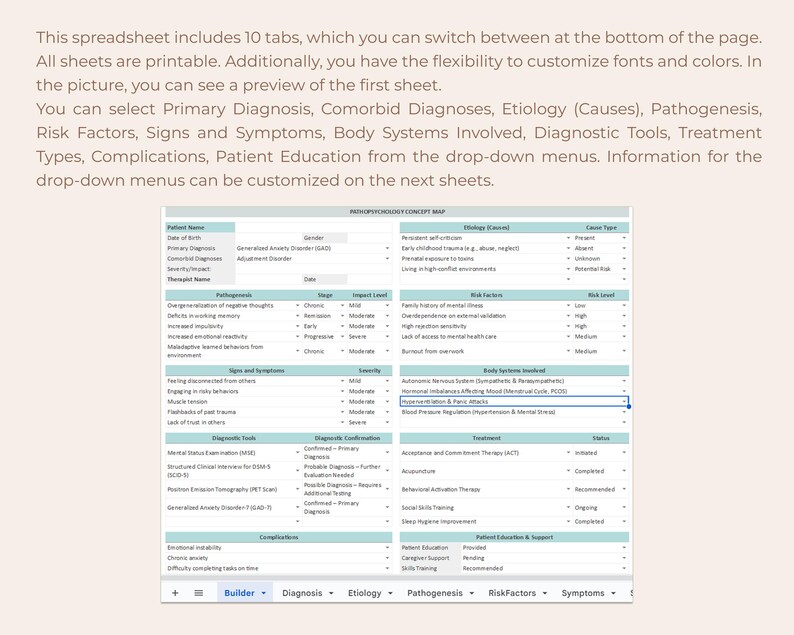 Mental Health Concept Map, Psychopathology Diagnosis, Therapy ...
