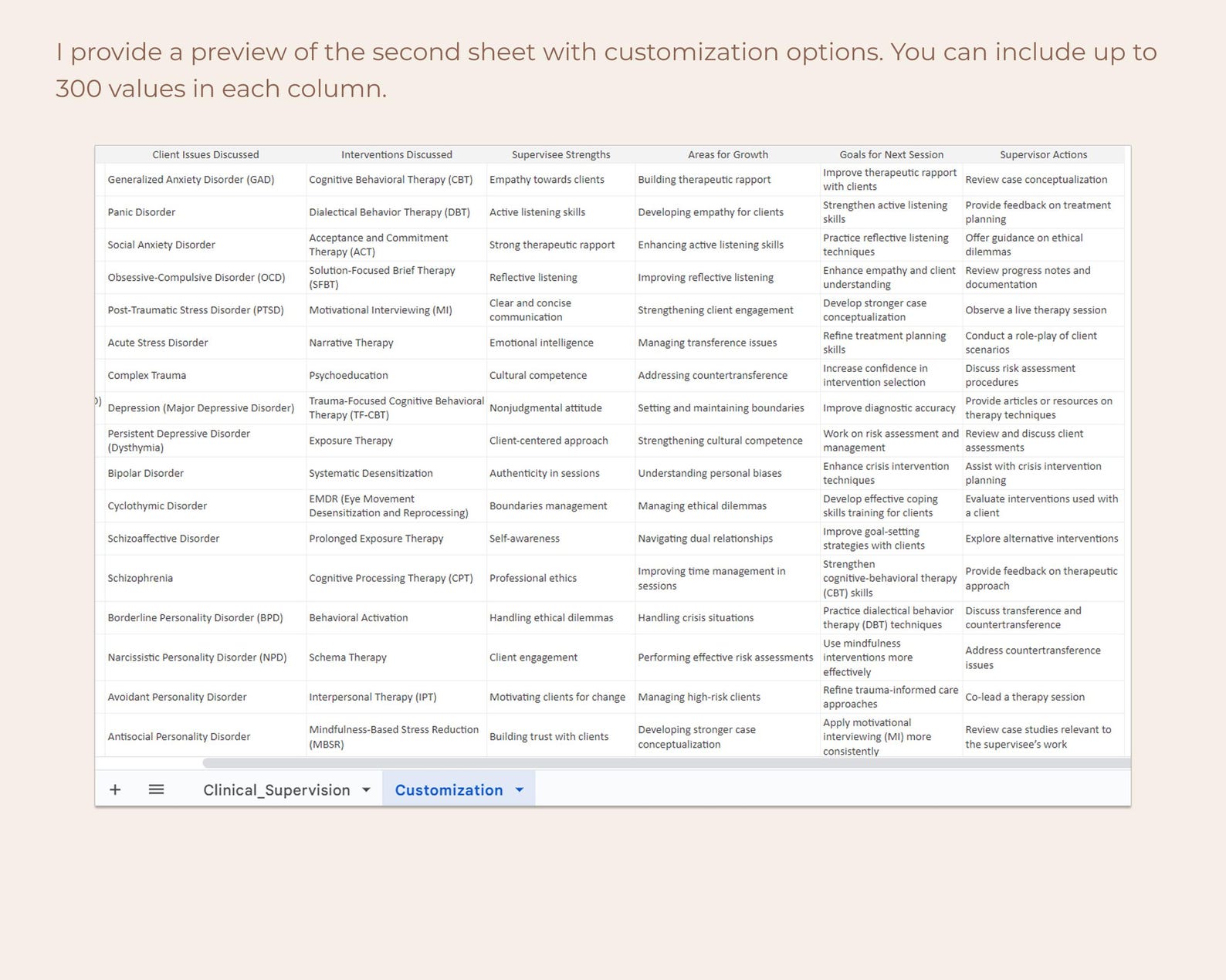 Clinical Supervision Template, Supervision for Therapists, Supervision ...