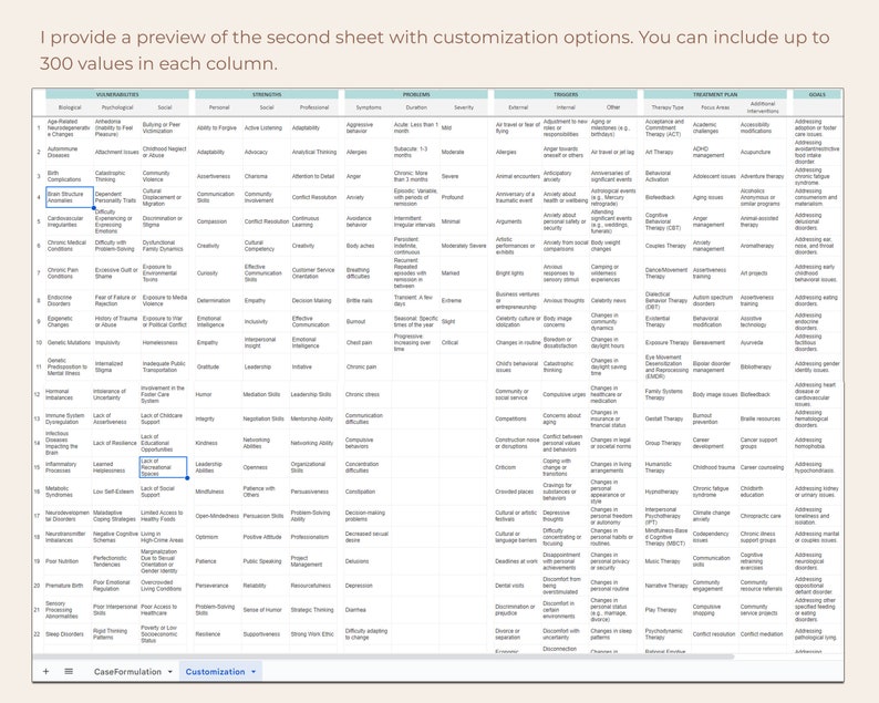 Case Formulation Template, Template for Therapist, Psychology Therapy ...