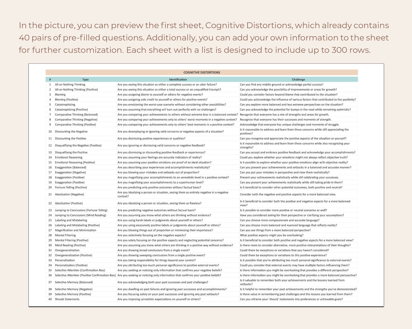CBT Therapy Notes Template, Cognitive-behavioral Therapy Session ...