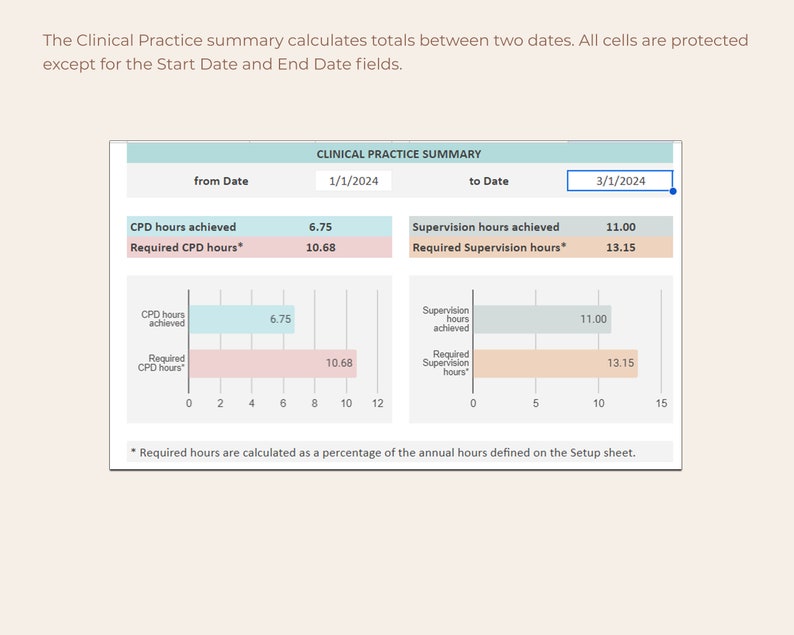 CPD Log, Clinical Supervision Log Template, Therapist Planner, Clinical ...