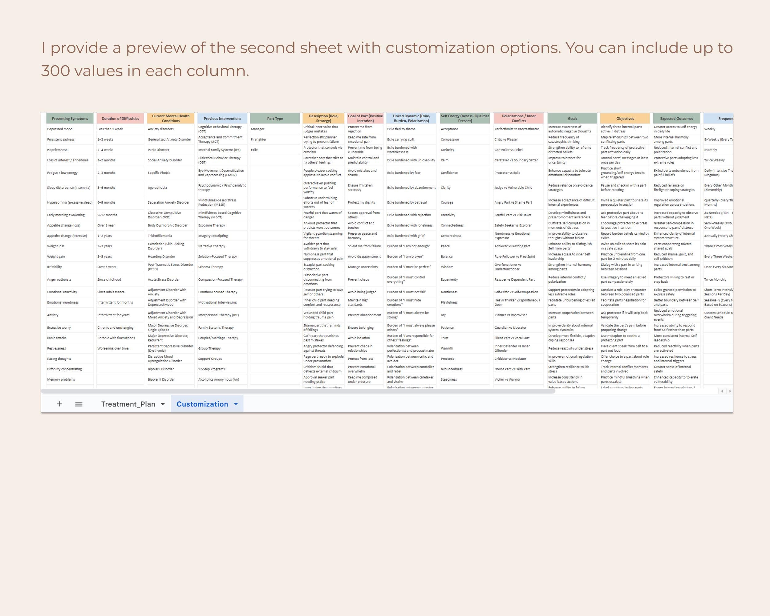 Parts-work Treatment Plan Template for Therapists Coaches Mapping Inner ...