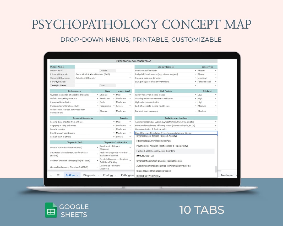 Psychopathology Concept Map, Mental Health, Diagnosis,therapy ...