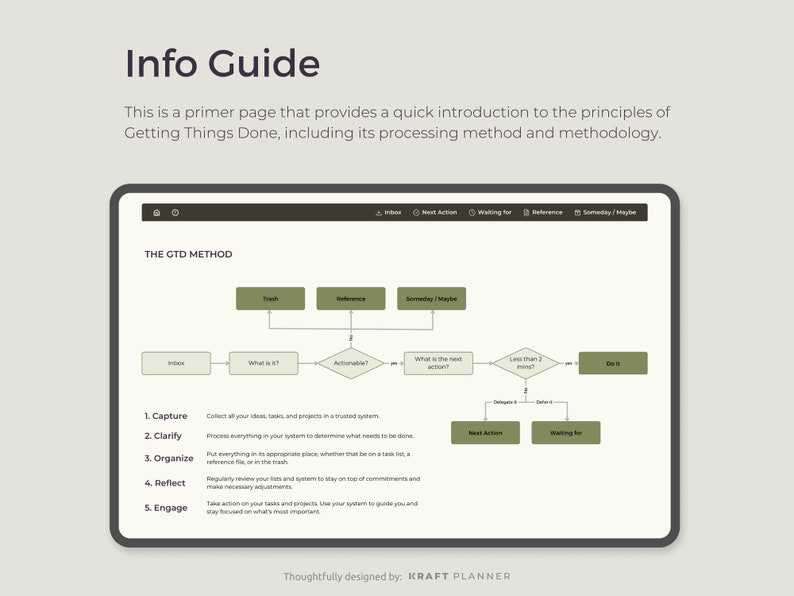 GTD Digital Planner: Task Organizer for Goodnotes & Notability (PDF) - Etsy