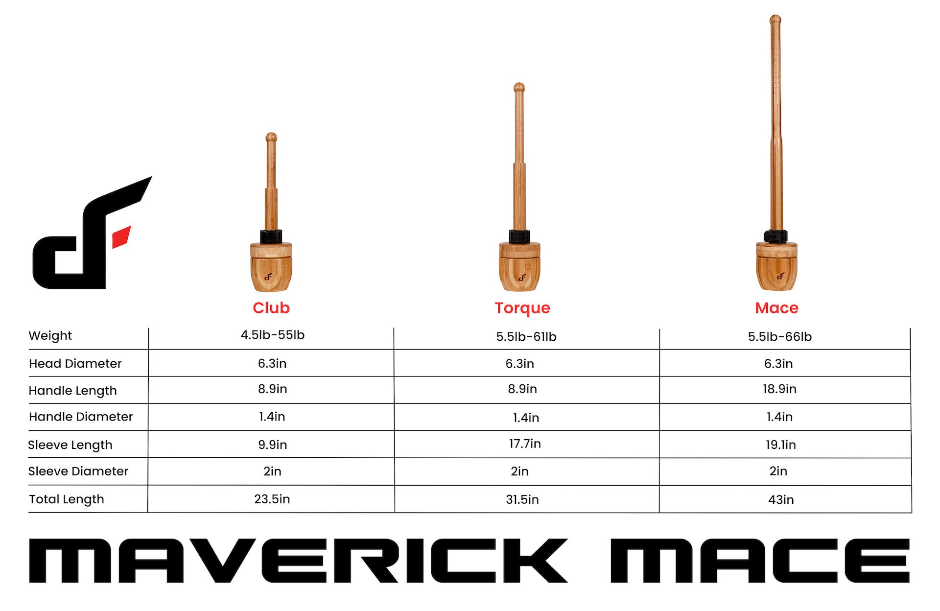 Adjustable Long Club Short Mace the Maverick Torque - Etsy