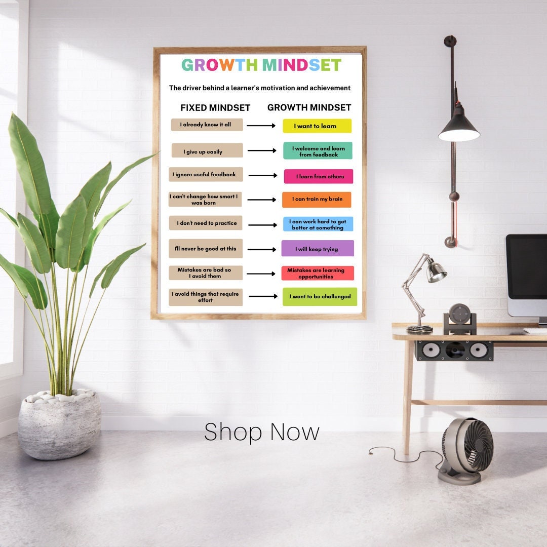 Growth Mindset Wall Art Growth Mindset Poster Classroom Wall - Etsy