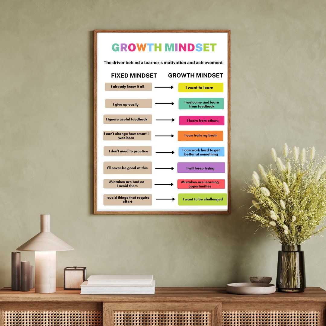 Growth Mindset Wall Art Growth Mindset Poster Classroom Wall - Etsy