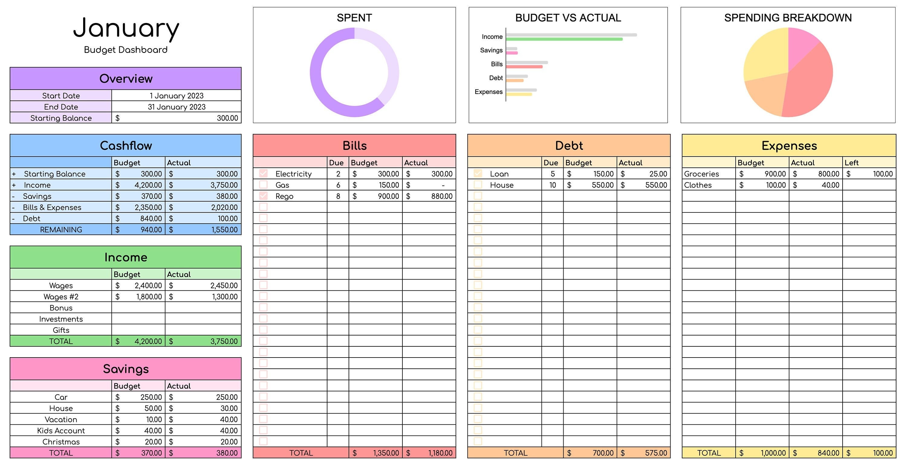 Monthly Budget Spreadsheet - Google Sheet Template - Budget Planner - Etsy