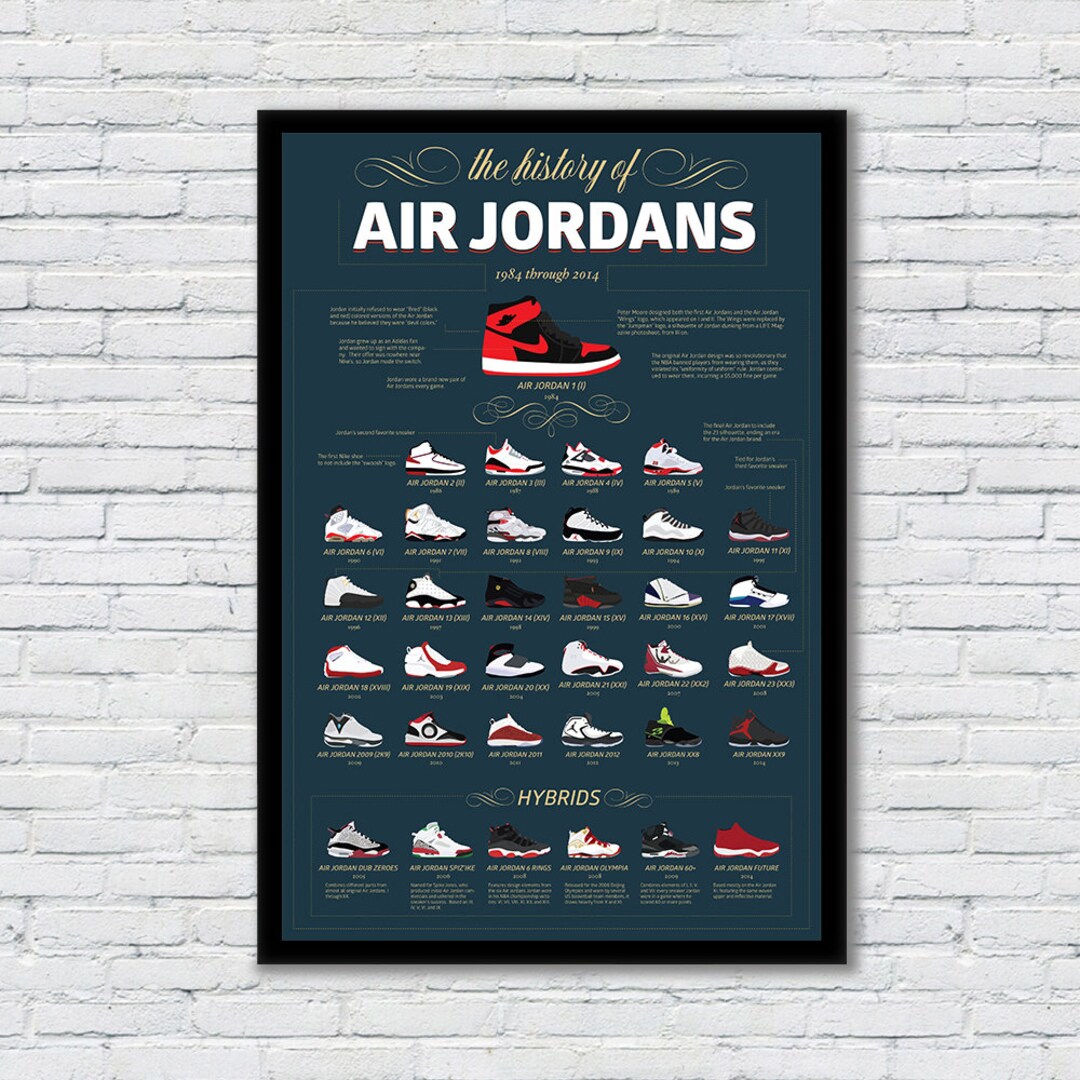 Vintage Nike Air Jordan History Timeline Evolution Collection Affiche ...