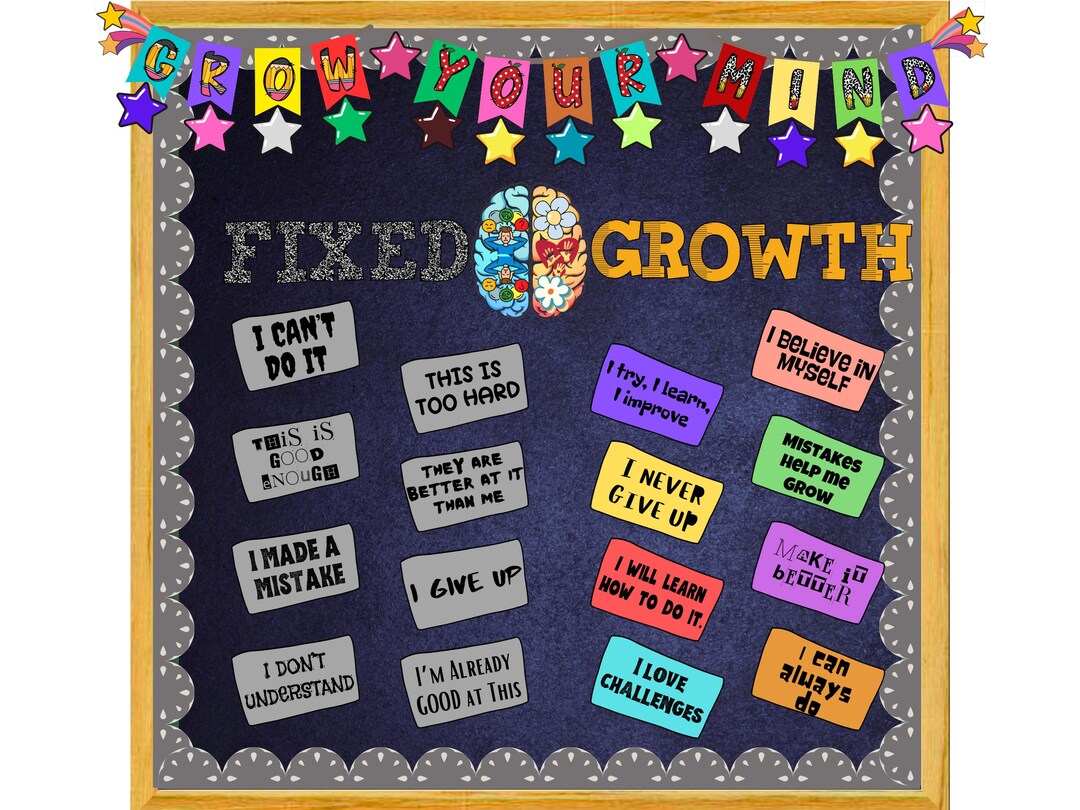 Growth Mindset Bulletin Board Kit, Classroom Decor (digital Download ...