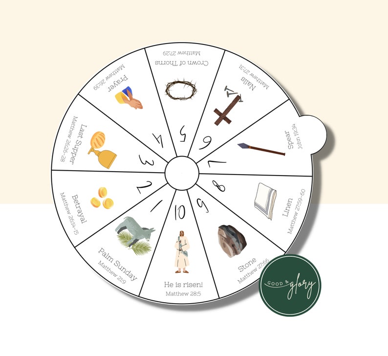 Easter Story Wheel, Resurrection Sunday Lesson, Holy Week Easter ...