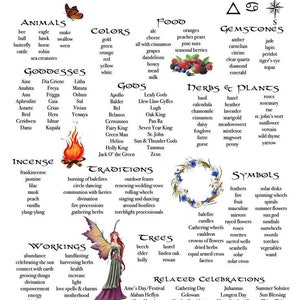 Litha / Midsummer / Summer Solstice Ritual Taper Candle - Etsy