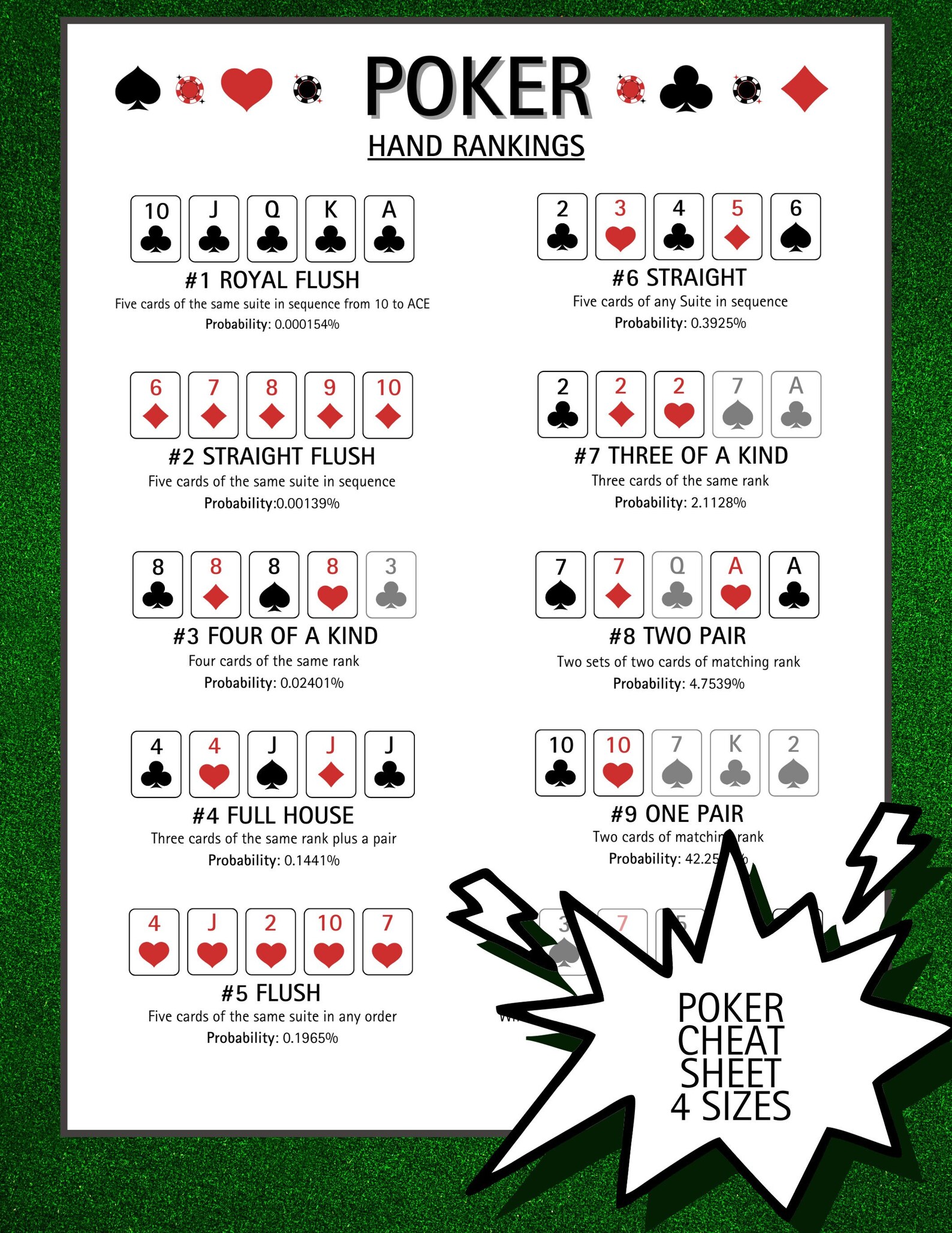 Poker Cheat Sheet, Texas Hold'em Hand Rankings, Poker Hand Rank Instant ...