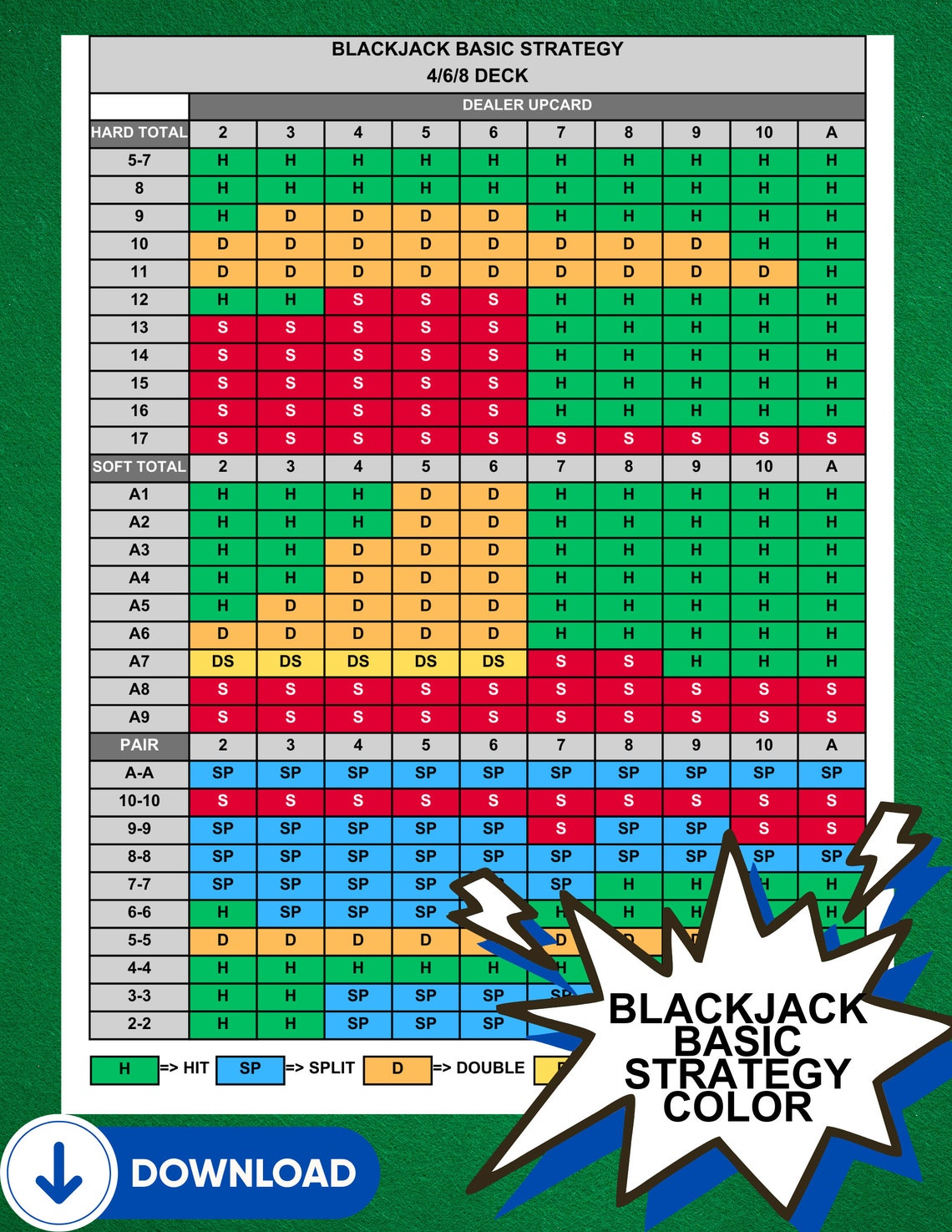 Blackjack Basic Strategy Digital Format, Blackjack for 4/6/8 Deck ...