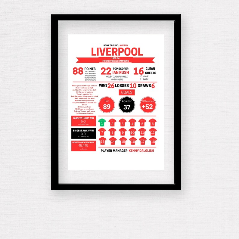 Liverpool FC 1985-86 Season Infographic - Etsy